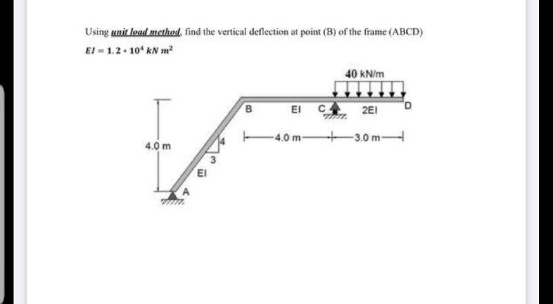 Solved Using unit load method, find the vertical deflection | Chegg.com