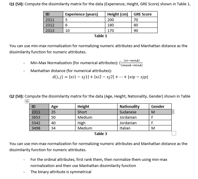 Solved Q1 (50): Compute the dissimilarity matrix for the | Chegg.com