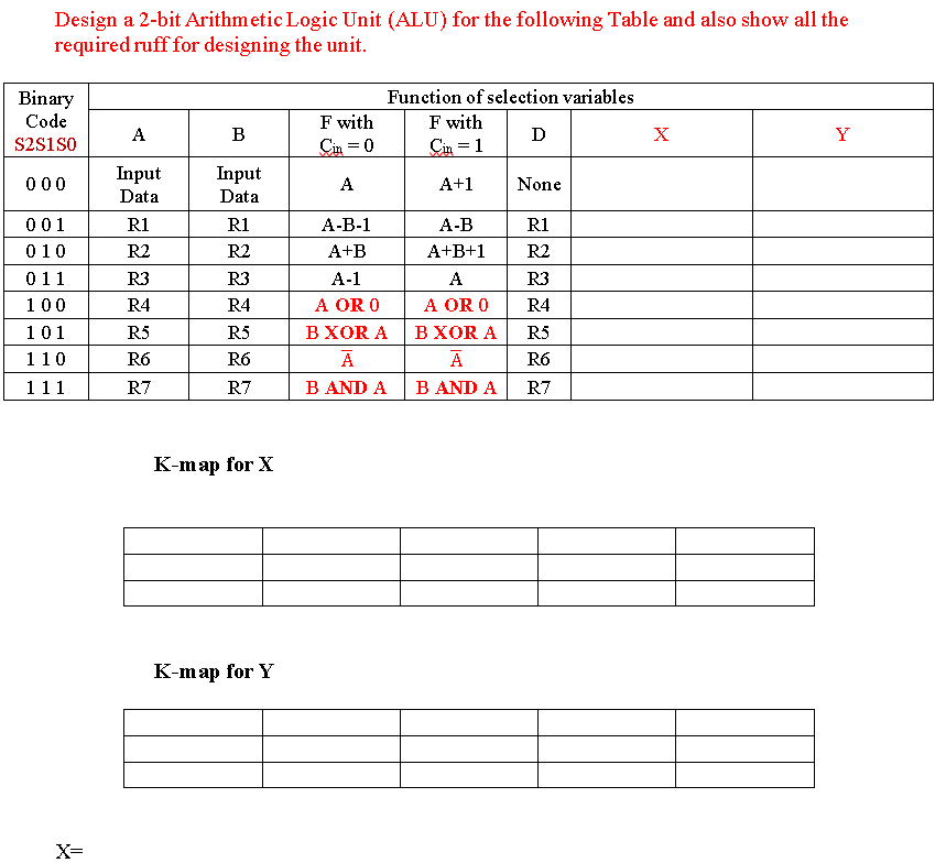 Design a 2-bit Arithmetic Logic Unit (ALU) for the | Chegg.com