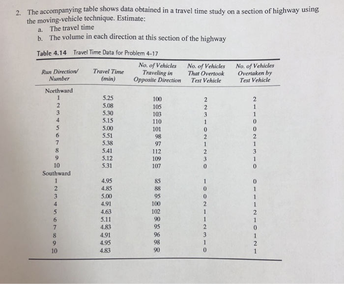 Solved 2. The accompanying table shows data obtained in a | Chegg.com