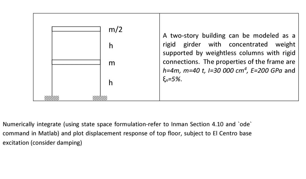 Solved Numerically integrate (using state space | Chegg.com