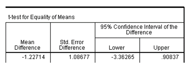 Solved Using the output provided below, report whether the | Chegg.com