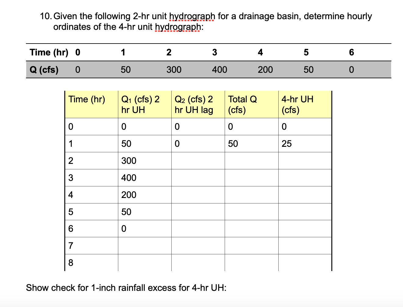 Solved 10. Given the following 2-hr unit hydrograph for a | Chegg.com