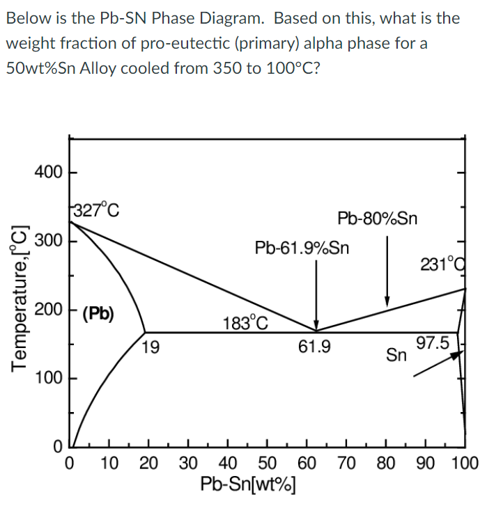 Solved Below is the Pb-SN Phase Diagram. Based on this, what | Chegg.com