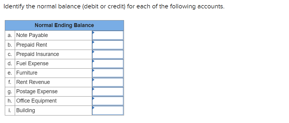 Solved Identify the normal balance (debit or credit) for | Chegg.com