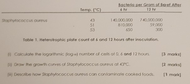 Solved Heot lamps are commonly used to maintain food at | Chegg.com