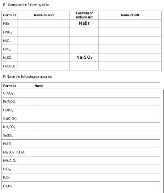 Solved E. Complete the following table. Formula of sodium | Chegg.com