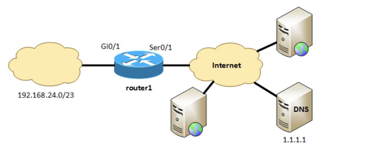 Solved Create And Apply A Named Acl That Limits Outbound