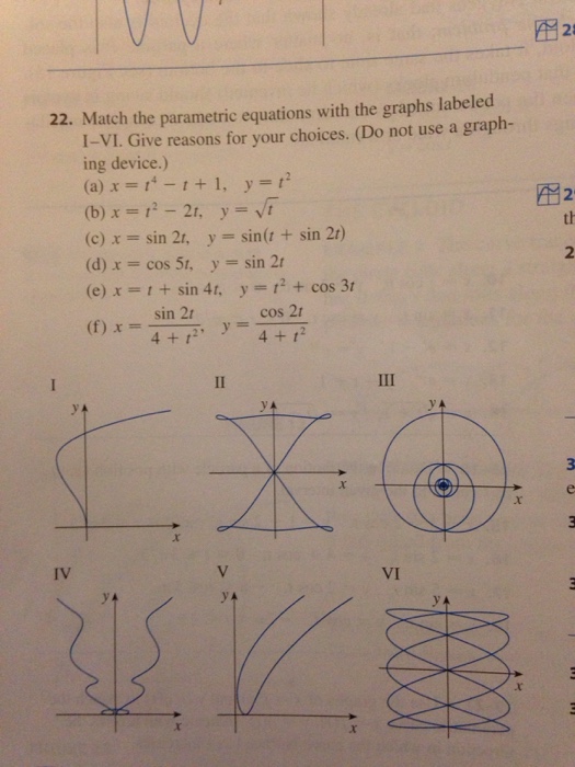Solved match the parametric equations with the graphs | Chegg.com