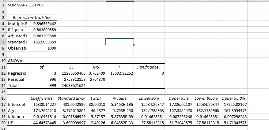 Solved a. Develop an estimated multiple regression equation | Chegg.com