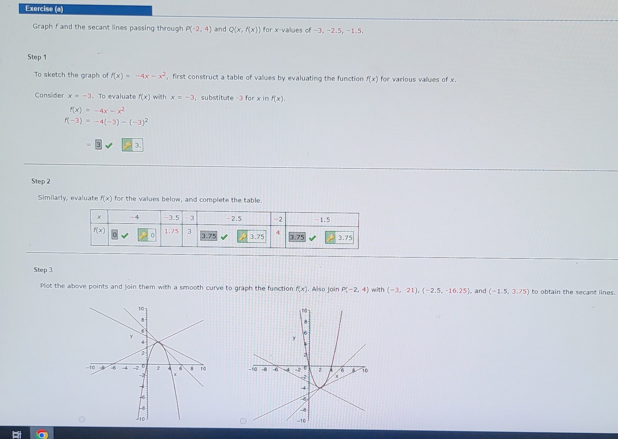 Solved Graph f and the secant lines passing through P(−2,4) | Chegg.com
