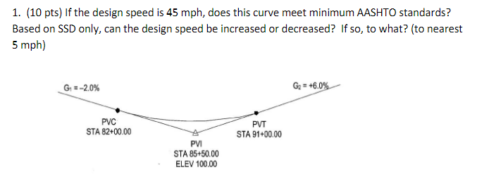 1. (10 pts) If the design speed is 45mph, does this | Chegg.com