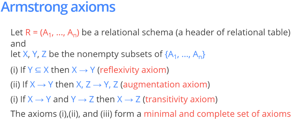 Solved Armstrong axioms Let R = (A1, , An) be a relational | Chegg.com