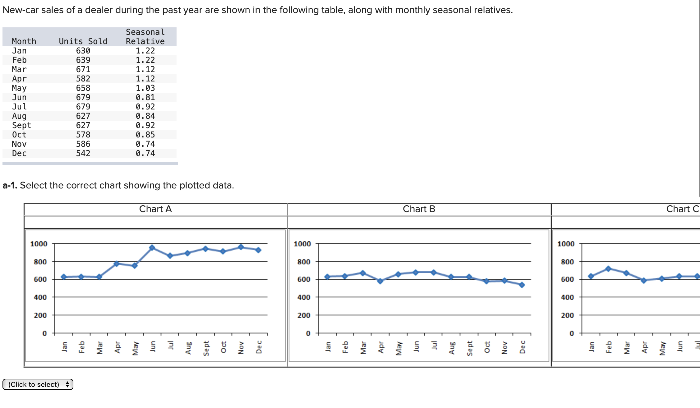 Solved a-1. Select the correct chart showing the plotted | Chegg.com