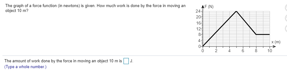Solved The graph of a force function (in newtons) is given. | Chegg.com