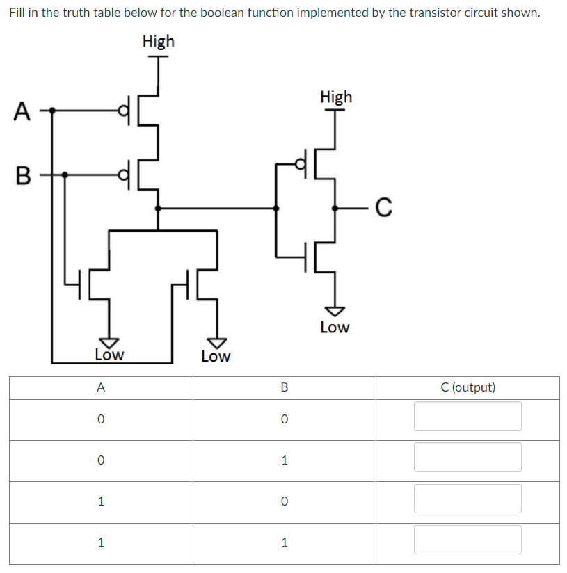 Solved Fill in the truth table below for the boolean | Chegg.com