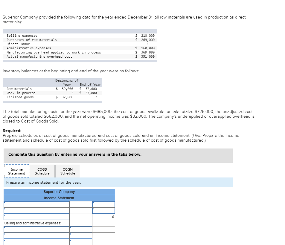 Solved Superior Company Provided The Following Data For The Chegg