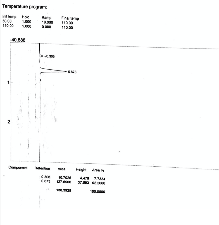 Distillation Worksheet. You are to identify the two | Chegg.com