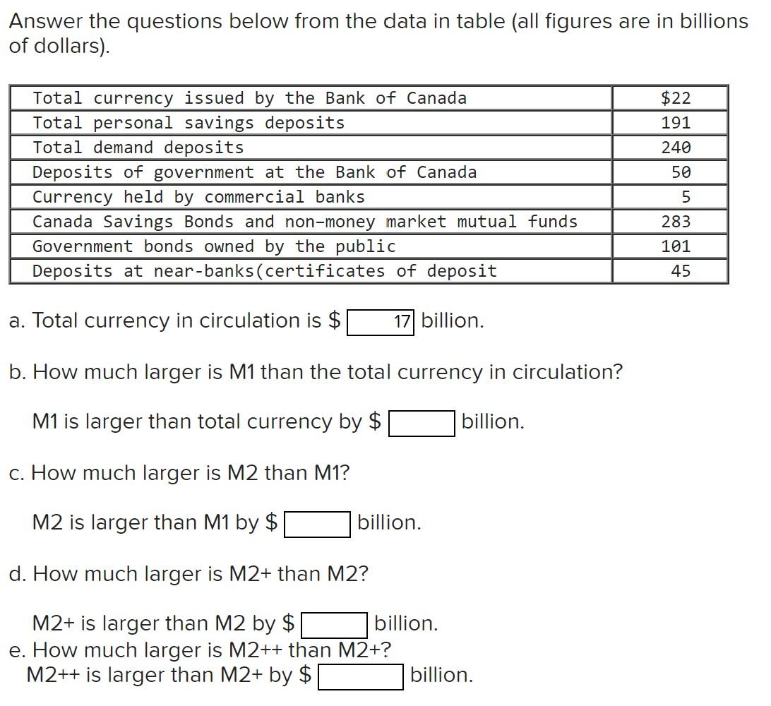 Solved Answer the questions below from the data in table | Chegg.com