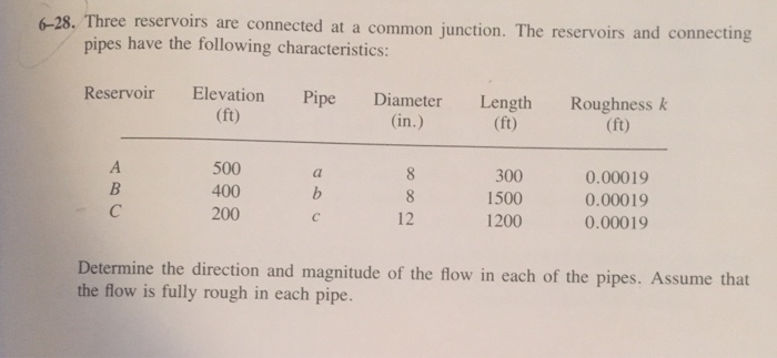 Solved Three reservoirs are connected at a common junction. | Chegg.com