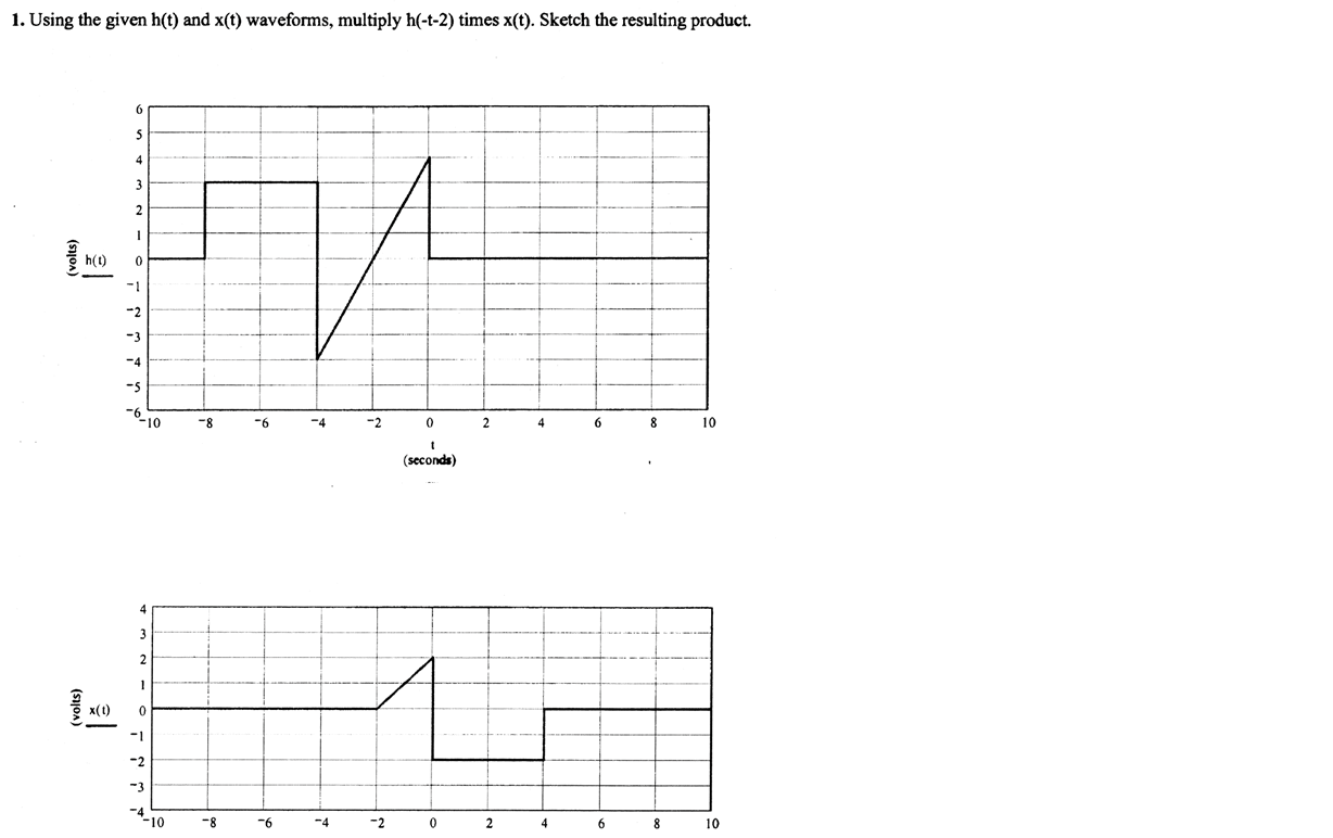 Solved 1. Using the given h(t) and x(t) waveforms, multiply | Chegg.com