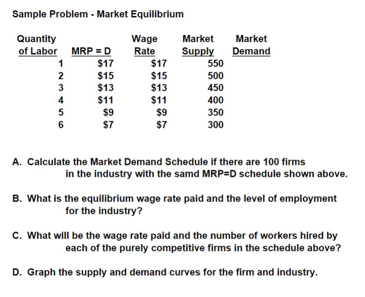 Solved Sample Problem - ﻿Market EquilibriumA. ﻿Calculate the | Chegg.com