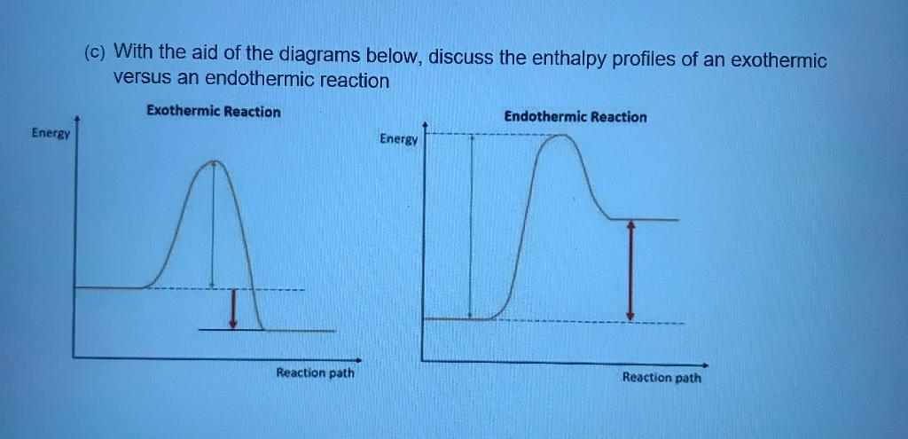Solved (c) With the aid of the diagrams below, discuss the | Chegg.com