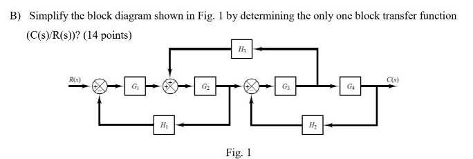Solved B) Simplify the block diagram shown in Fig. 1 by | Chegg.com