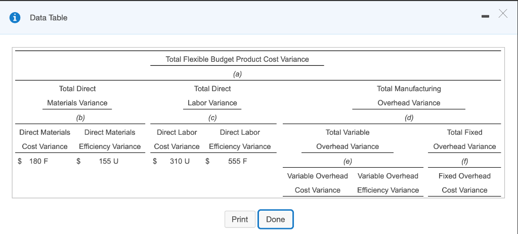 Solved Variable Overhead Variable Overhead Efficiency 1416