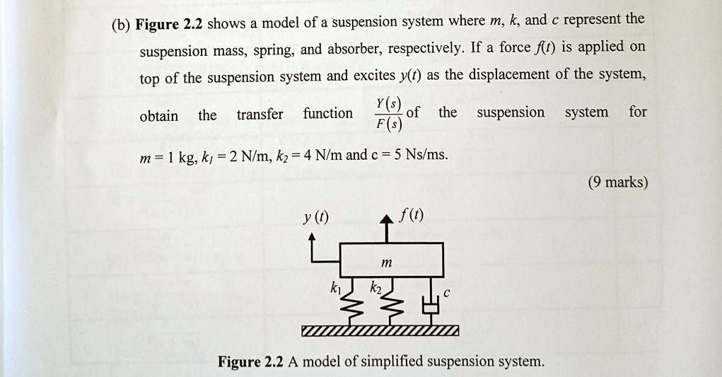Solved (b) Figure 2.2 shows a model of a suspension system | Chegg.com