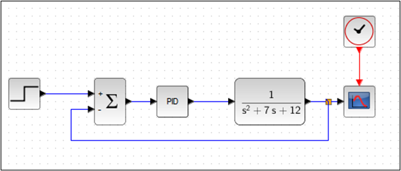 Solved 1 7 - PID +7+12 Using the same setup, design a PID | Chegg.com