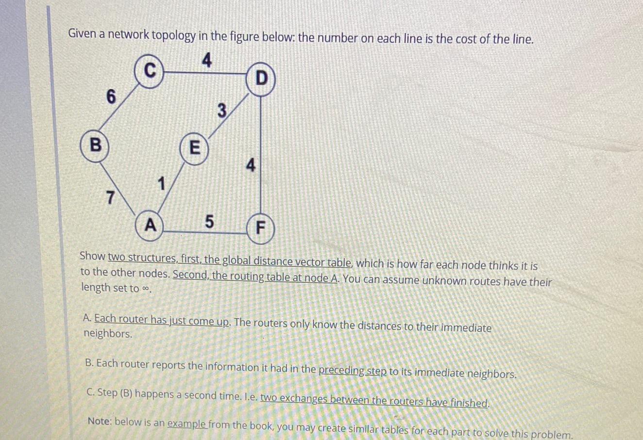 Solved Given a network topology in the figure below: the | Chegg.com