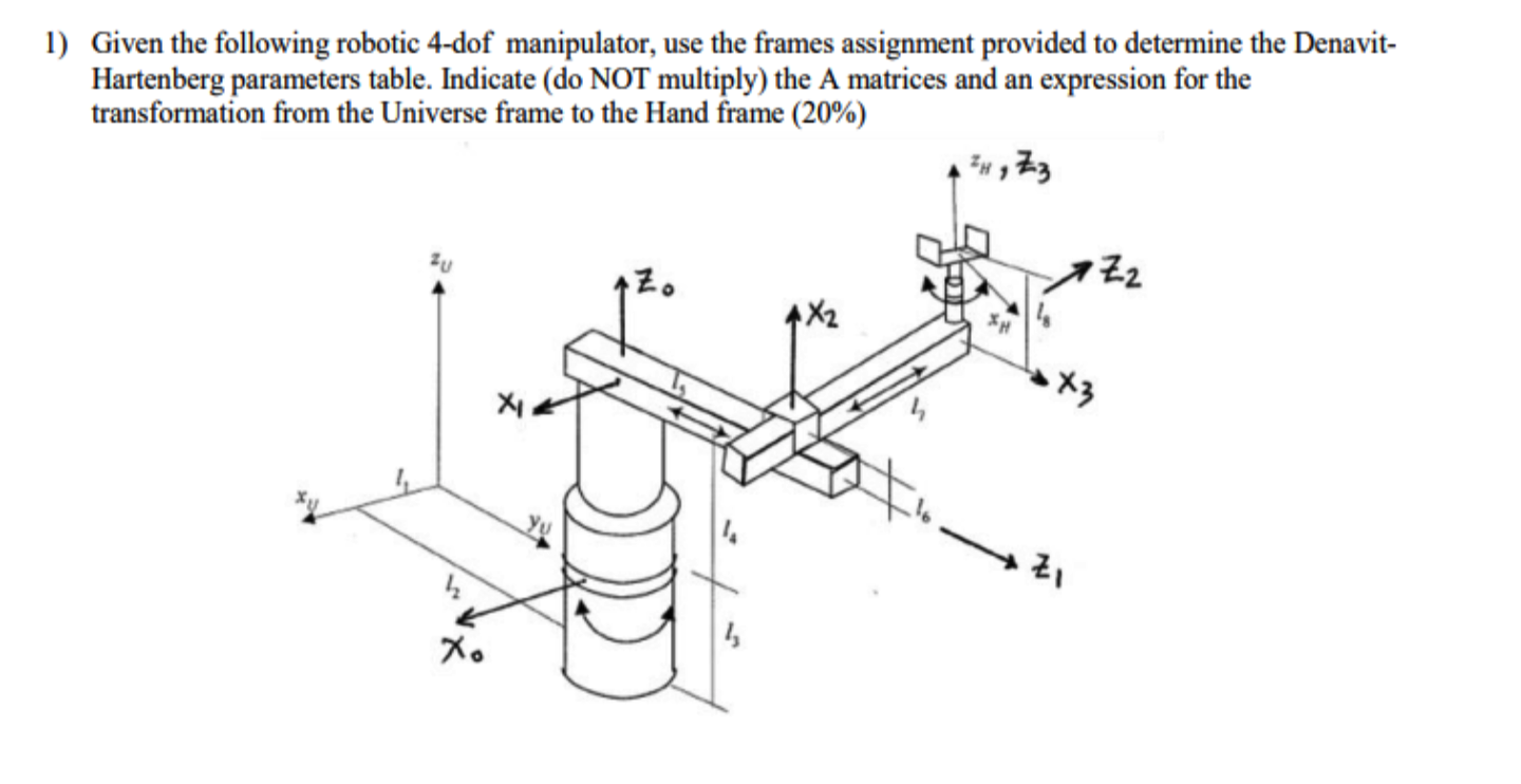 Solved 1) Given the following robotic 4-dof manipulator, use | Chegg.com