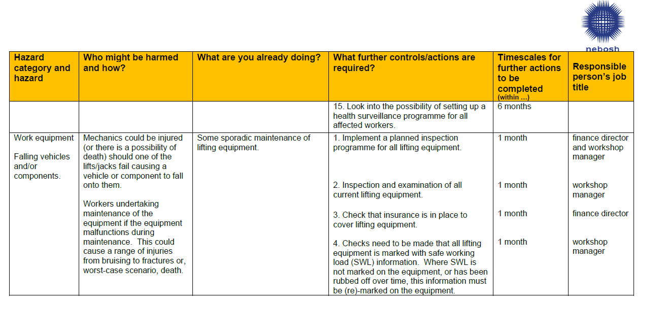 Solved Part 2: Risk Assessment Organisation name: | Chegg.com