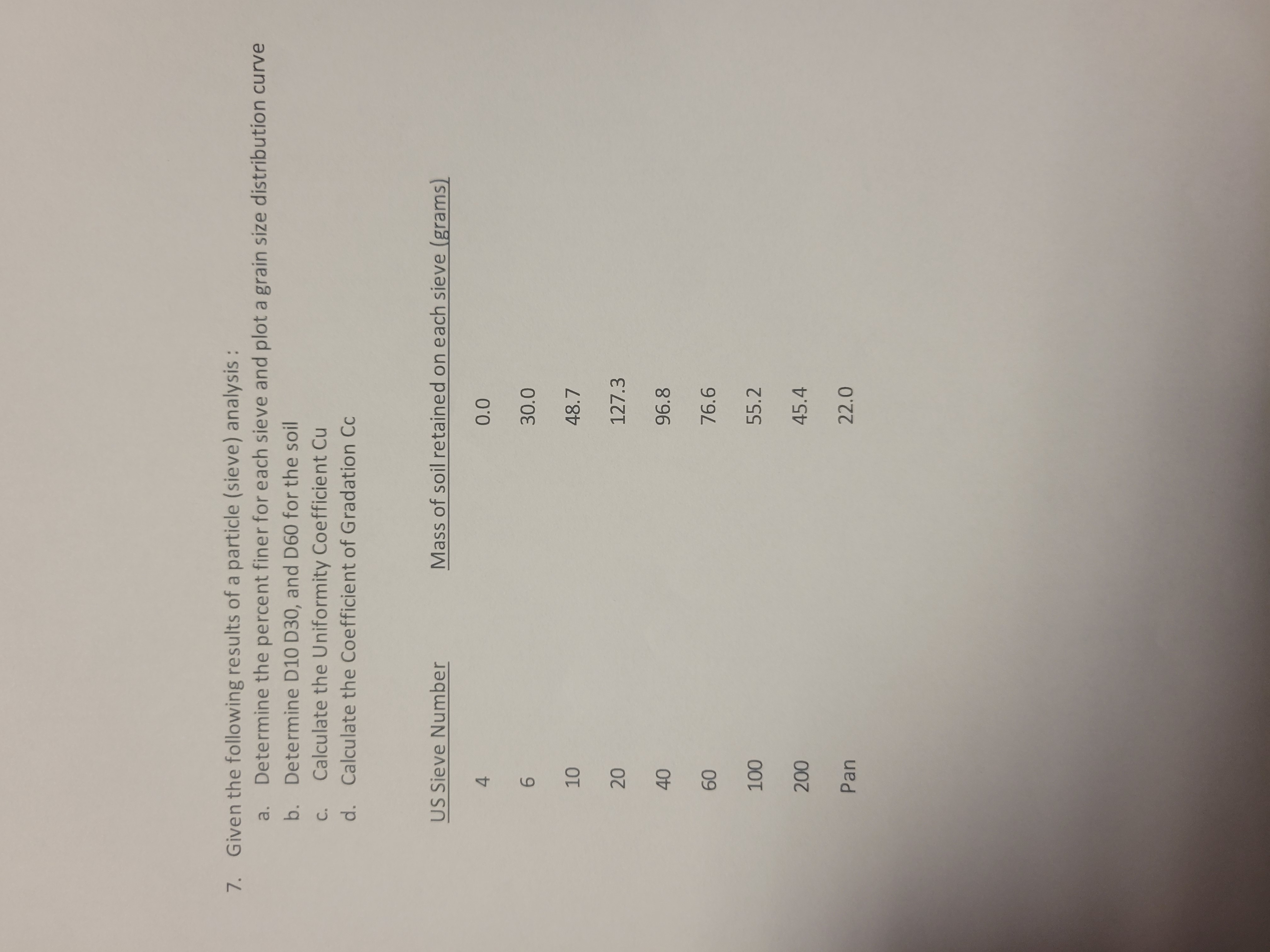 Solved 7. Given the following results of a particle (sieve) | Chegg.com