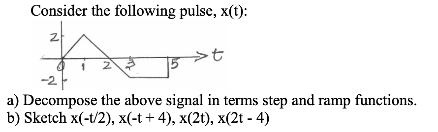 Solved Consider the following pulse, x(t) : a) Decompose the | Chegg.com