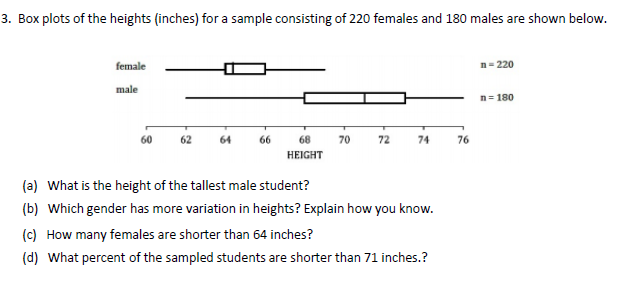 Solved 3. Box plots of the heights (inches) for a sample | Chegg.com