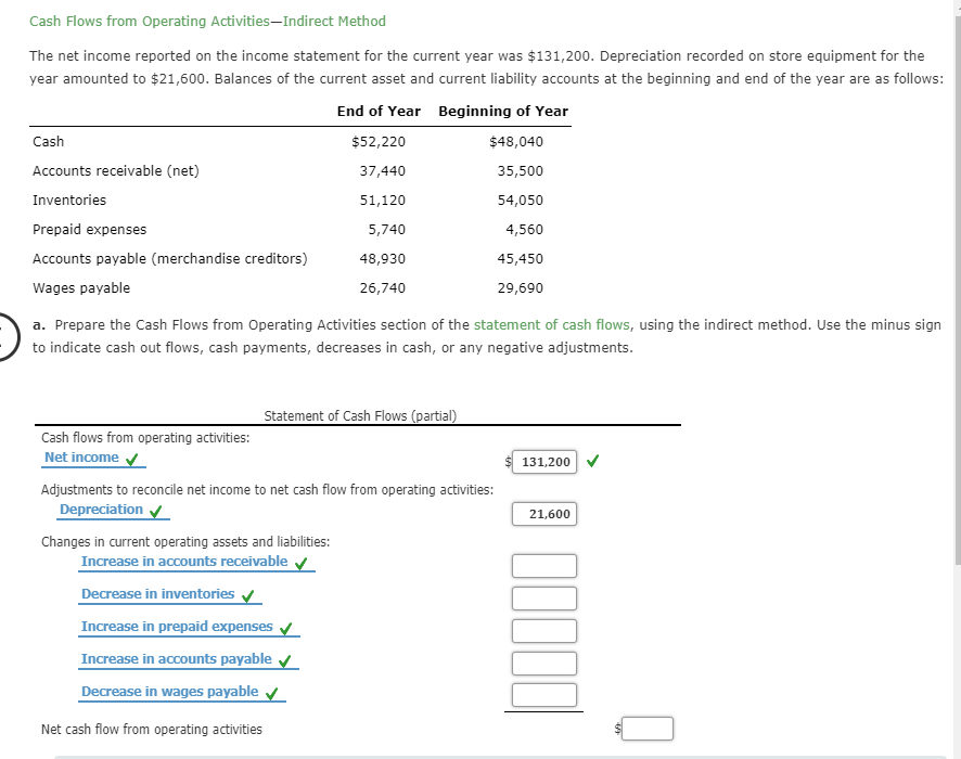 Solved Cash Flows from Operating Activities-Indirect Method | Chegg.com