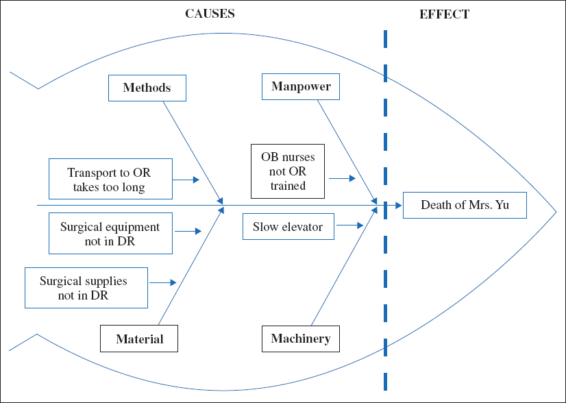 The death of a patient is always classified as a | Chegg.com