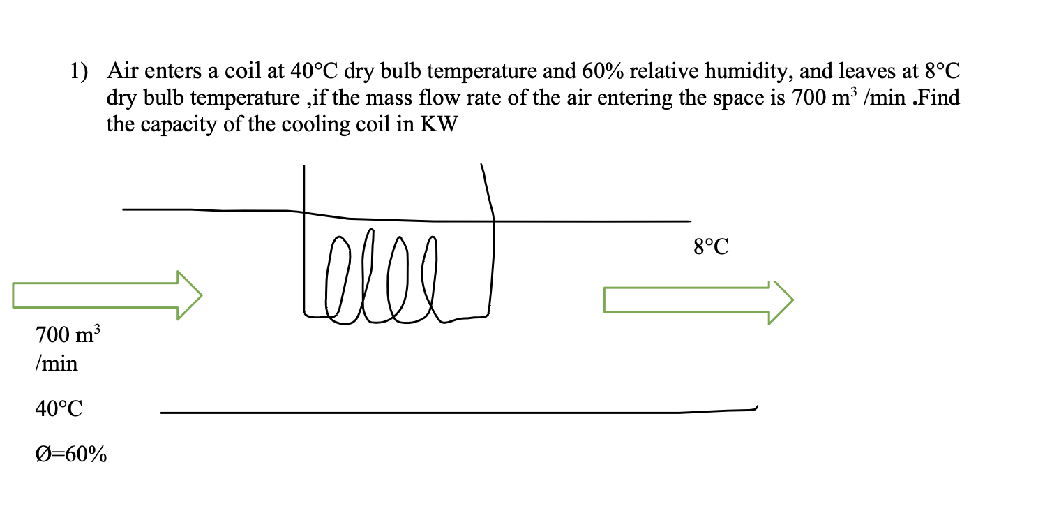 Solved please submit a corresponding psychrometric chart | Chegg.com