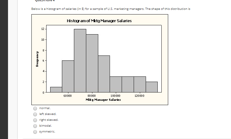 Solved Below is a histogram of salaries (in S) for a sample | Chegg.com