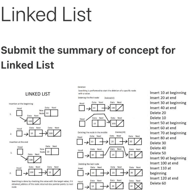 Solved Submit the summary of concept for Linked List Insert | Chegg.com