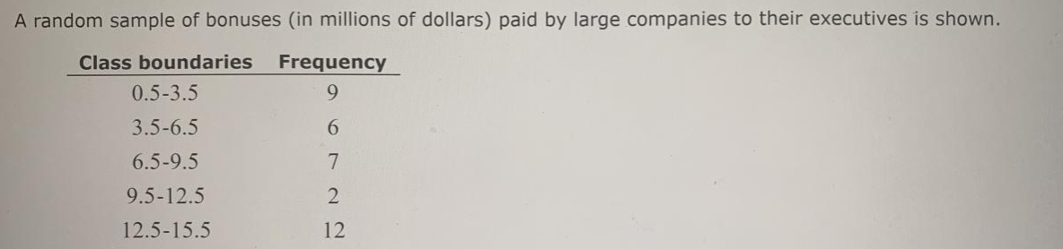 Solved Find the modal class. The modal class is - | Chegg.com