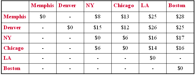 Solved Widgetco manufactures widgets at two factories, one | Chegg.com