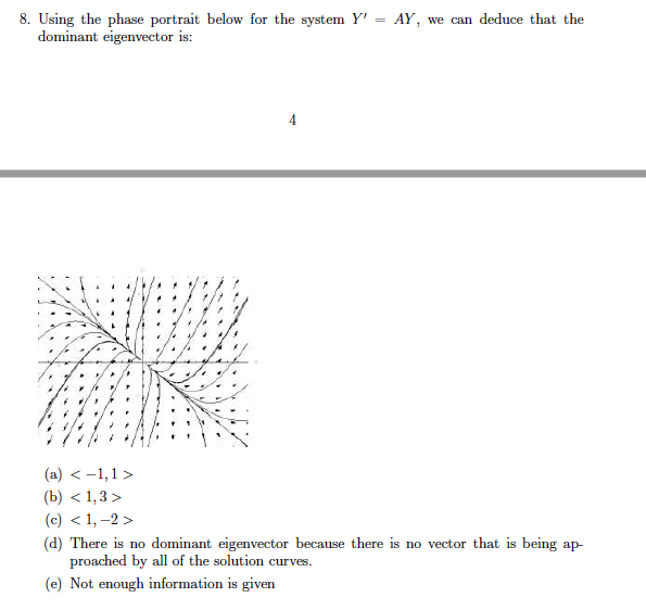 Solved Using the phase portrait below for the system Y 0 = | Chegg.com