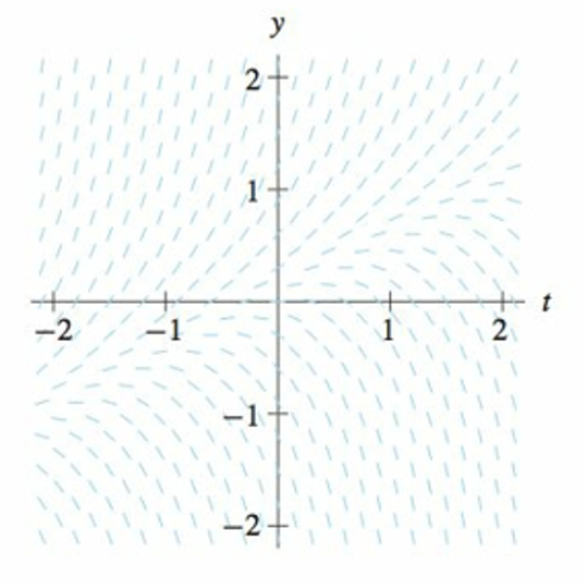 Solved In Exercises 7–10, a differential equation and its | Chegg.com