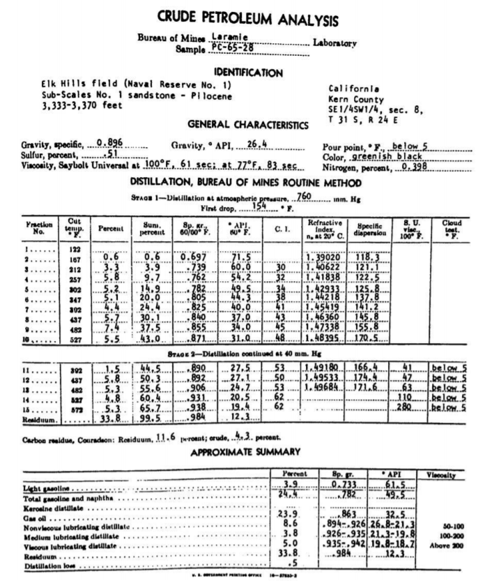 For the given Crude Assay: 1) Develop TBP curve for | Chegg.com