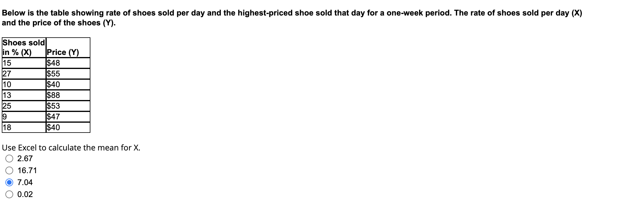 Solved Below is the table showing rate of shoes sold per day | Chegg.com