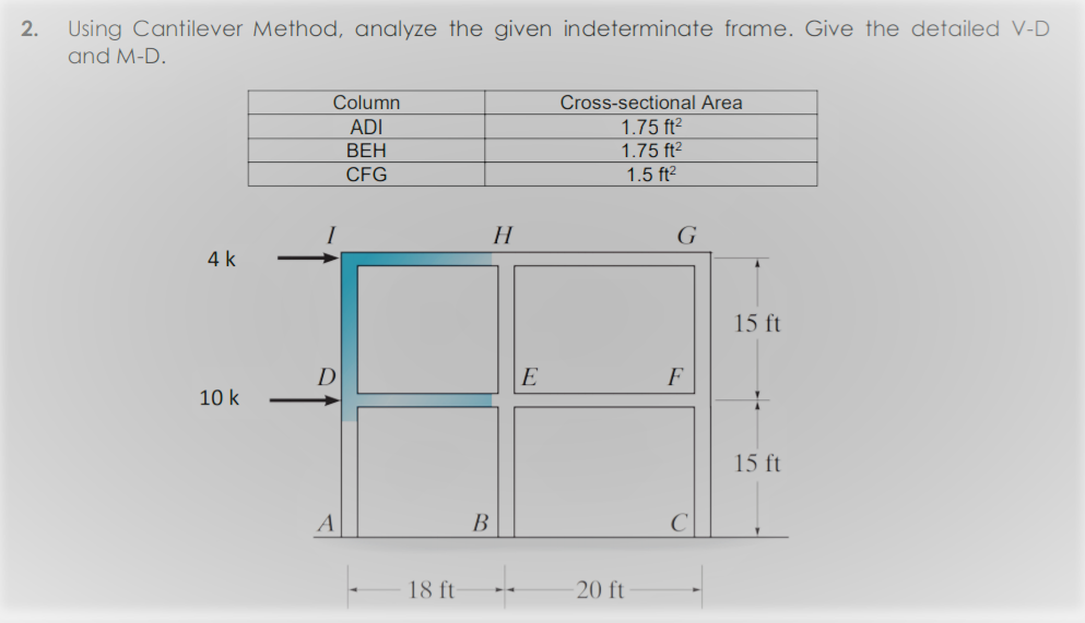 Solved 2. Using Cantilever Method, analyze the given | Chegg.com