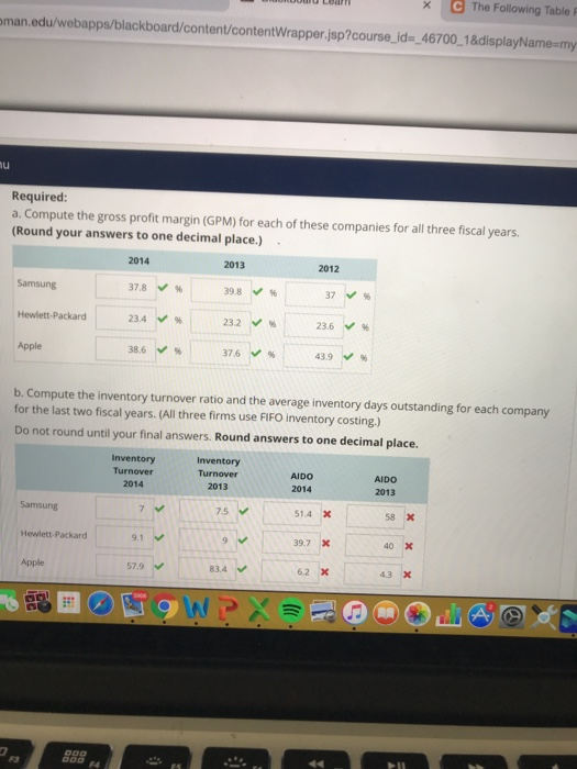 Solved Calculating Gross Profit and Inventory Turnover The | Chegg.com